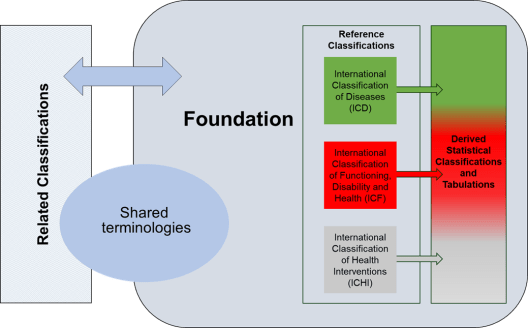 GNU Health pioneers the adoption of WHO ICD-11 and ICHI standards ...